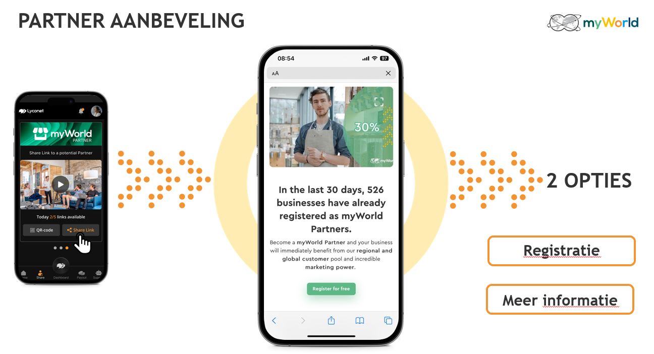MyWorld / Lyconet | Cleo Company